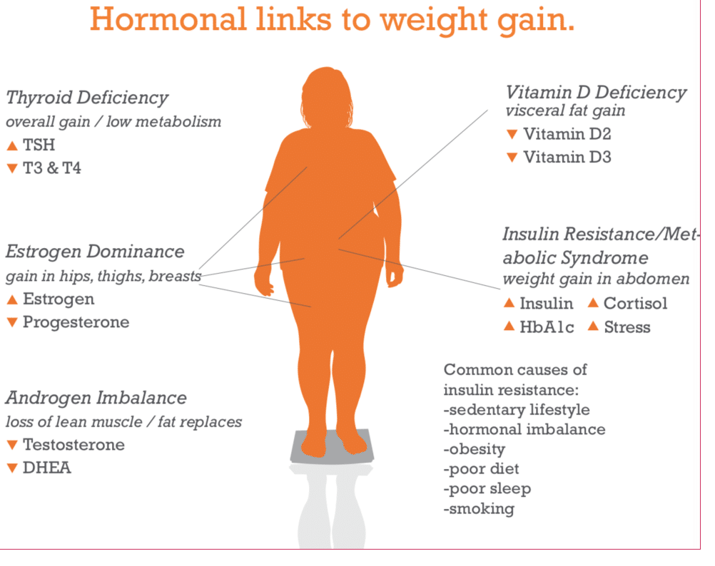 Does Insulin Resistance Causes Weight Gain Baby Health Does Insulin Resistance Causes Weight Gain Baby Health